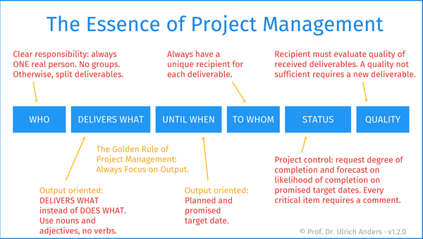 The Essence of Project Management | THE PROJECT STATUS